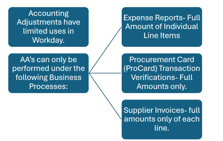Accounting Services – My.Environment